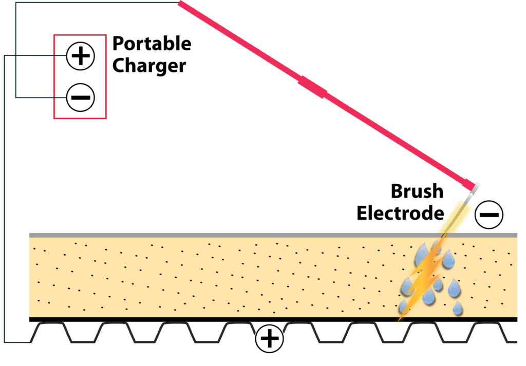 High Voltage Leak Detection Services | IR Analyzers